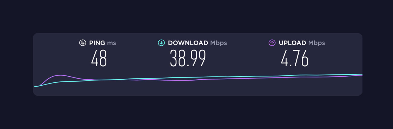 Campervan Wifi: The Best Van Life Internet Setup - KatieGoes